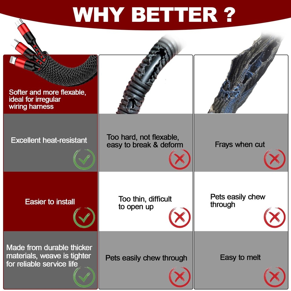 Automotive Wire Loom High Temperature Braided Wire Loom, Split-Sleeve ...