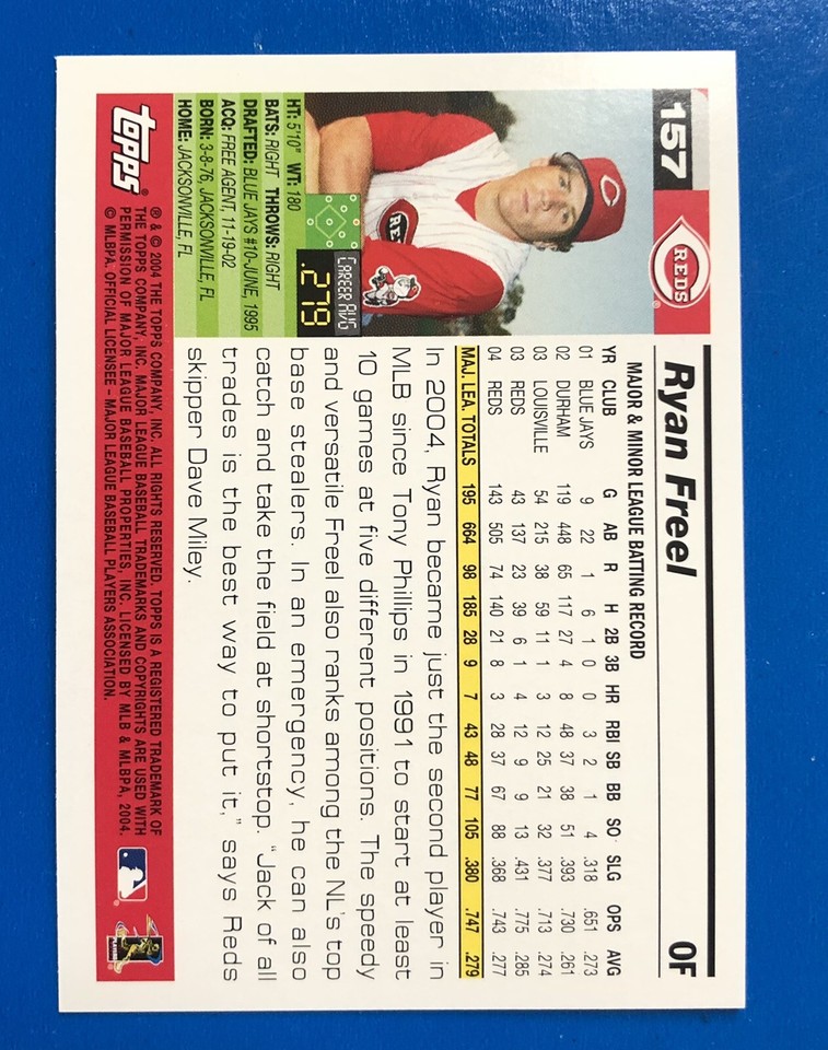 2005 Topps Baseball Card #157 Ryan Freel 1st Edition Cincinnati Reds | eBay