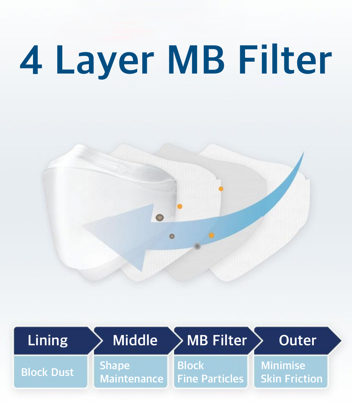 10 PCS KF94 MASK WHITE BLACK ADULT 4 LAYER PROECT MADE IN KOREA ...