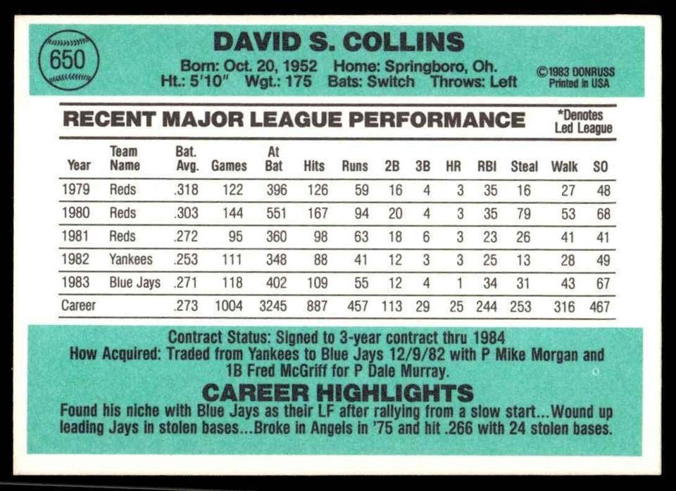 1984 Donruss Dave Collins Toronto Blue Jays #650 | eBay