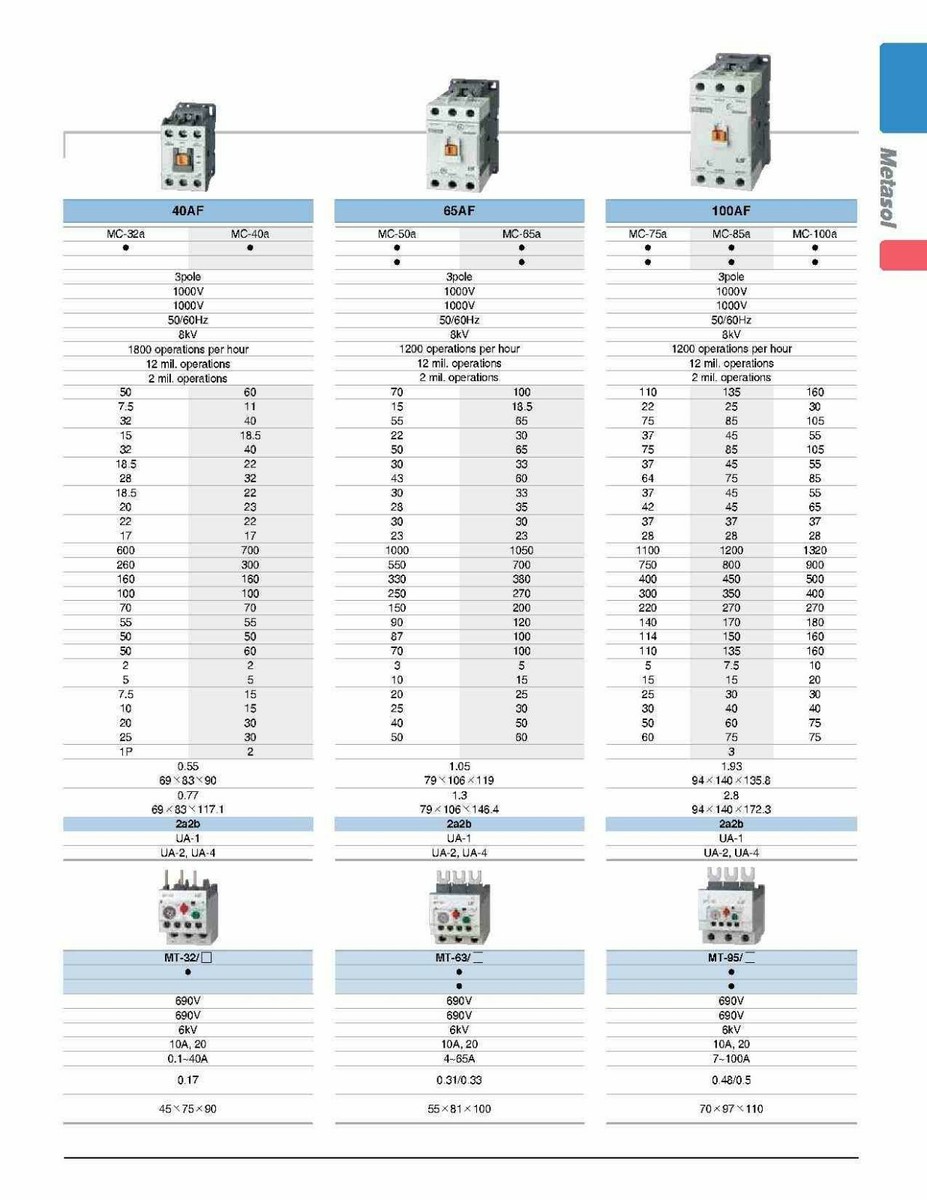 Nema Starter Sizes - Infoupdate.org