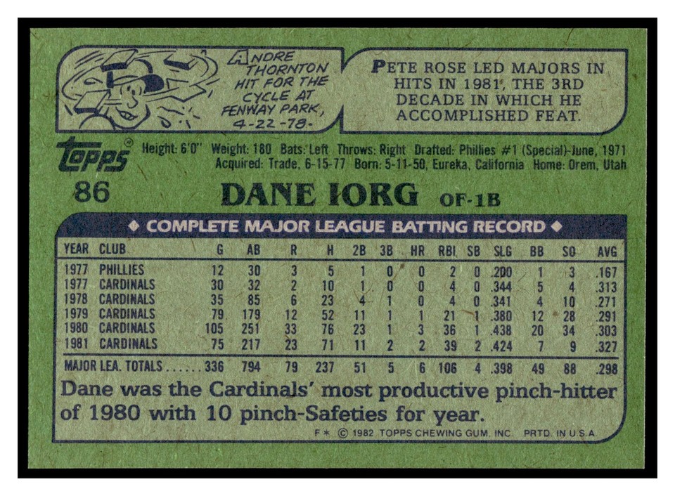 1982 Topps Dane Iorg #86 St. Louis Cardinals | eBay