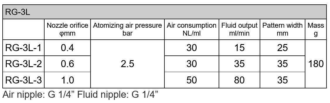 ANEST IWATA RG-3L-2 0.6mm Gravity Spray Gun with PC-61 130ml Cup RG3L ...