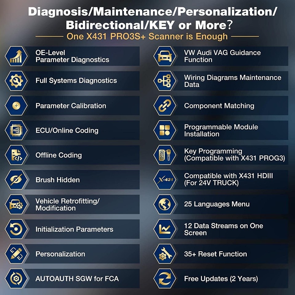 LAUNCH X431 PRO3S+ PRO5 V+ OBD2 Scanner Car Diagnostic Tool Coding ...