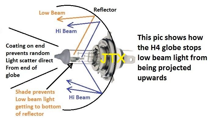 1 pr H4 Globes 90/130W for Toyota Hilux SR5 Dual Cab Single King Surf ...