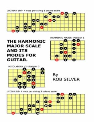 The Harmonic Major Scale And Its Modes For Guitar 9781503351424| eBay