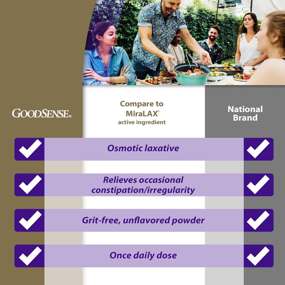 GoodSense ClearLax, Polyethylene Glycol 3350 Powder for Solution ...