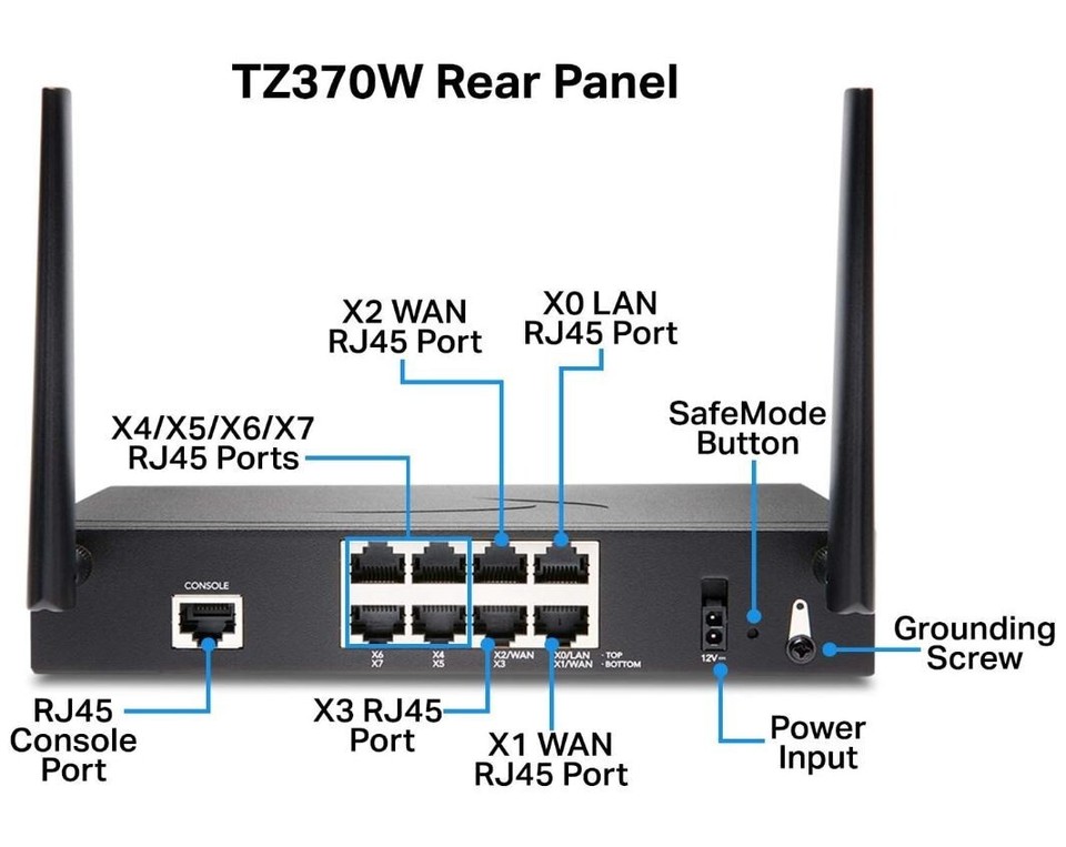 SonicWALL TZ370 WIRELESS-AC Secure Upgrade Plus Threat Edition 2 YR 02-SSC-7297 | eBay
