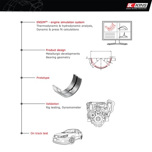 Rod bearings std for Chevrolet V6 262ci LB1 LB4 L35 GMC 4.3L | eBay