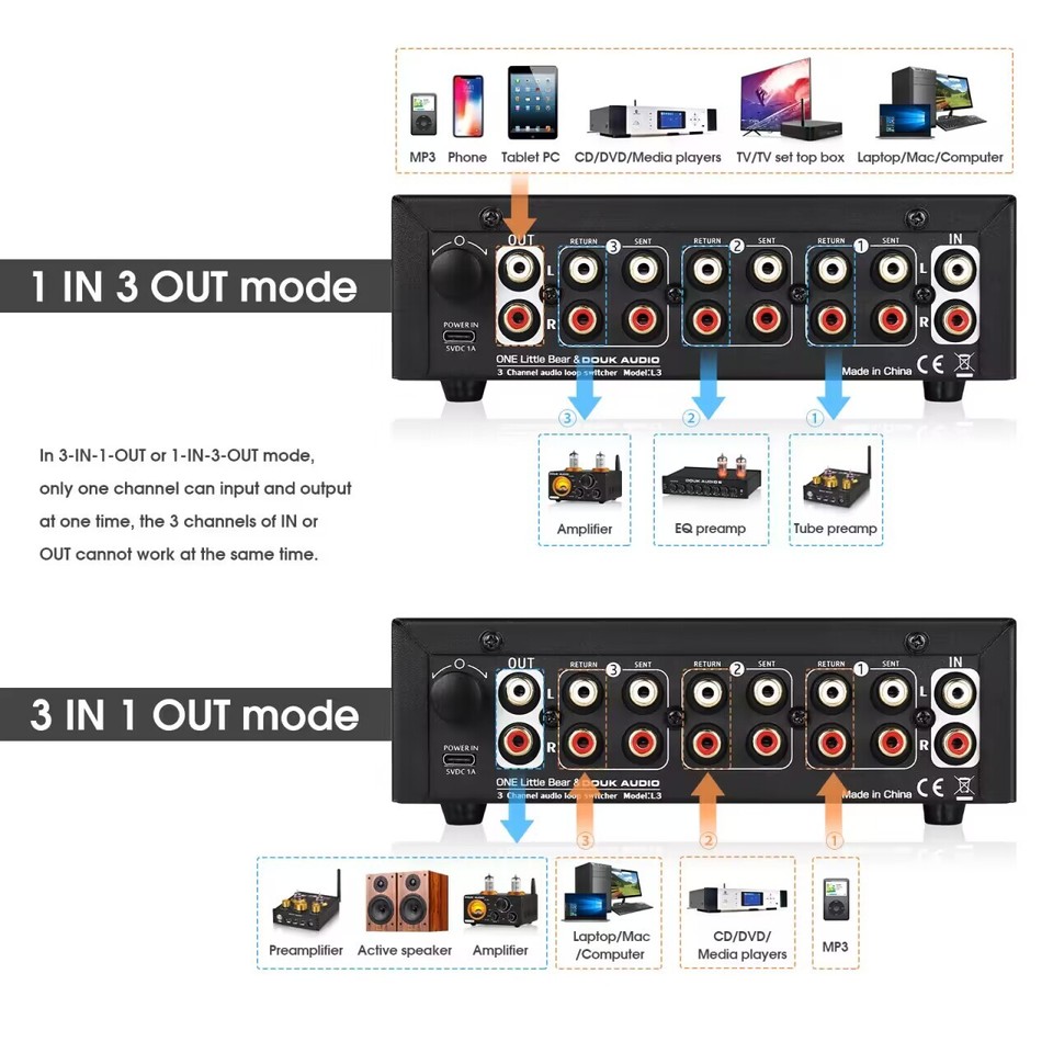 3 Zone Stereo Audio Loop Switcher for Audio Contrast RCA Selector BOX w ...