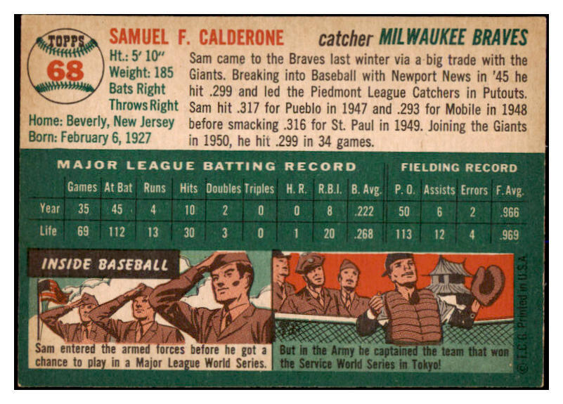 1954 TOPPS # 68 SAM CALDERONE BRAVES EX-MT 470672 (KYCARDS) | eBay