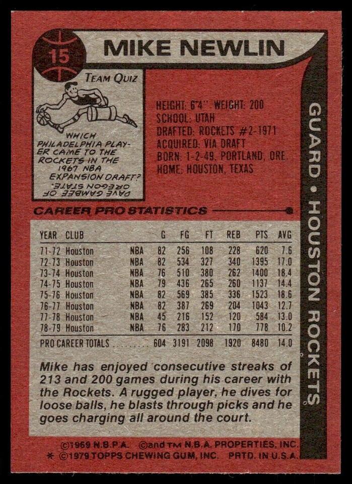 1979-80 Topps Mike Newlin Houston Rockets #15 | eBay