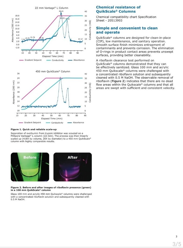 Millipore GA142611 QuikScale 140/550 mm Glass Chromatography Column 8L ...