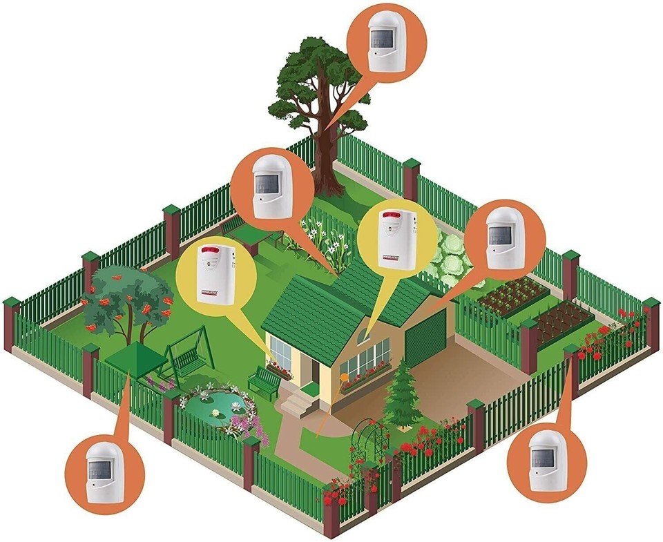 U.S Patrol Driveway Patrol Garage Motion Sensor Security Infrared ...