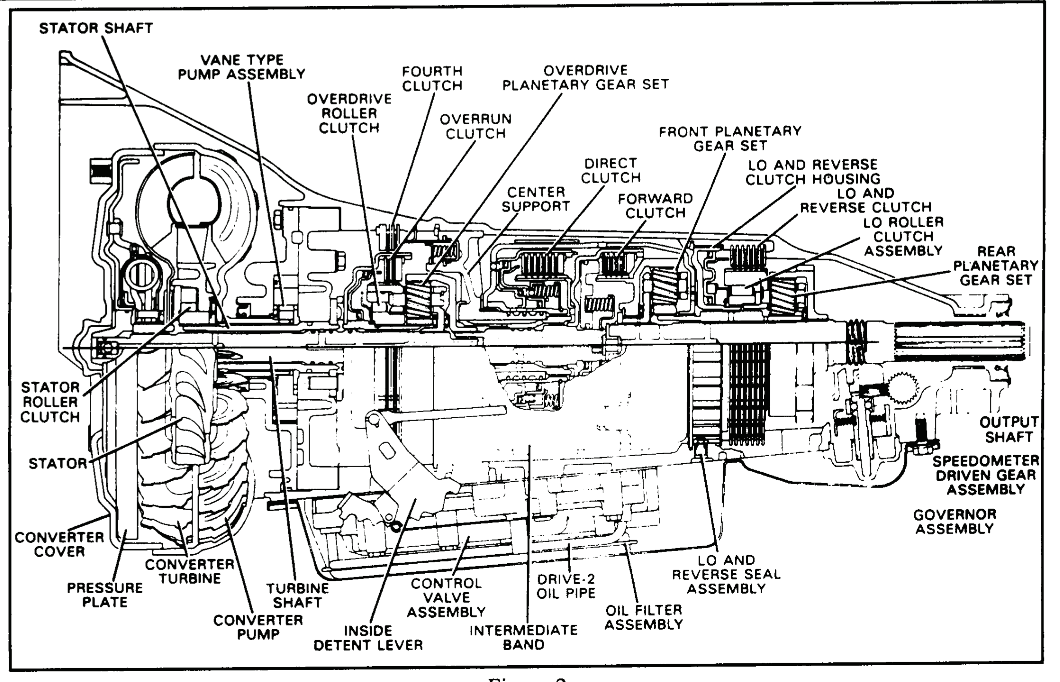 ATSG GENERAL MOTORS THM 200-4R OVERHAUL REPAIR SERVICE WORKSHOP MANUAL ...