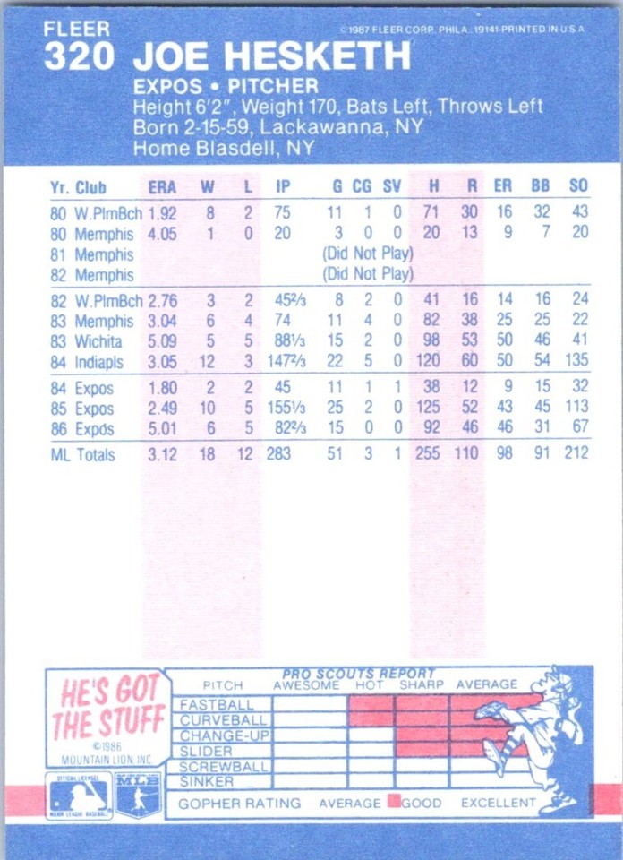 1987 FLEER JOE HESKETH MONTREAL EXPOS #320 | eBay