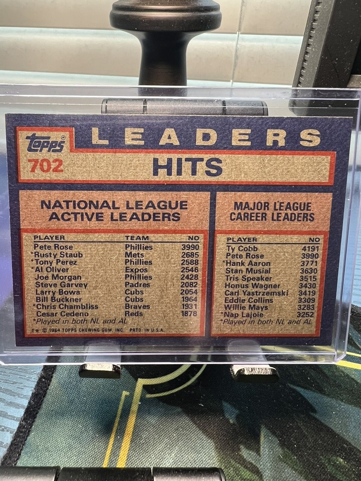 1984 Topps #702 NL Active Career Hit Leaders (Rose /Staub / Perez) | eBay