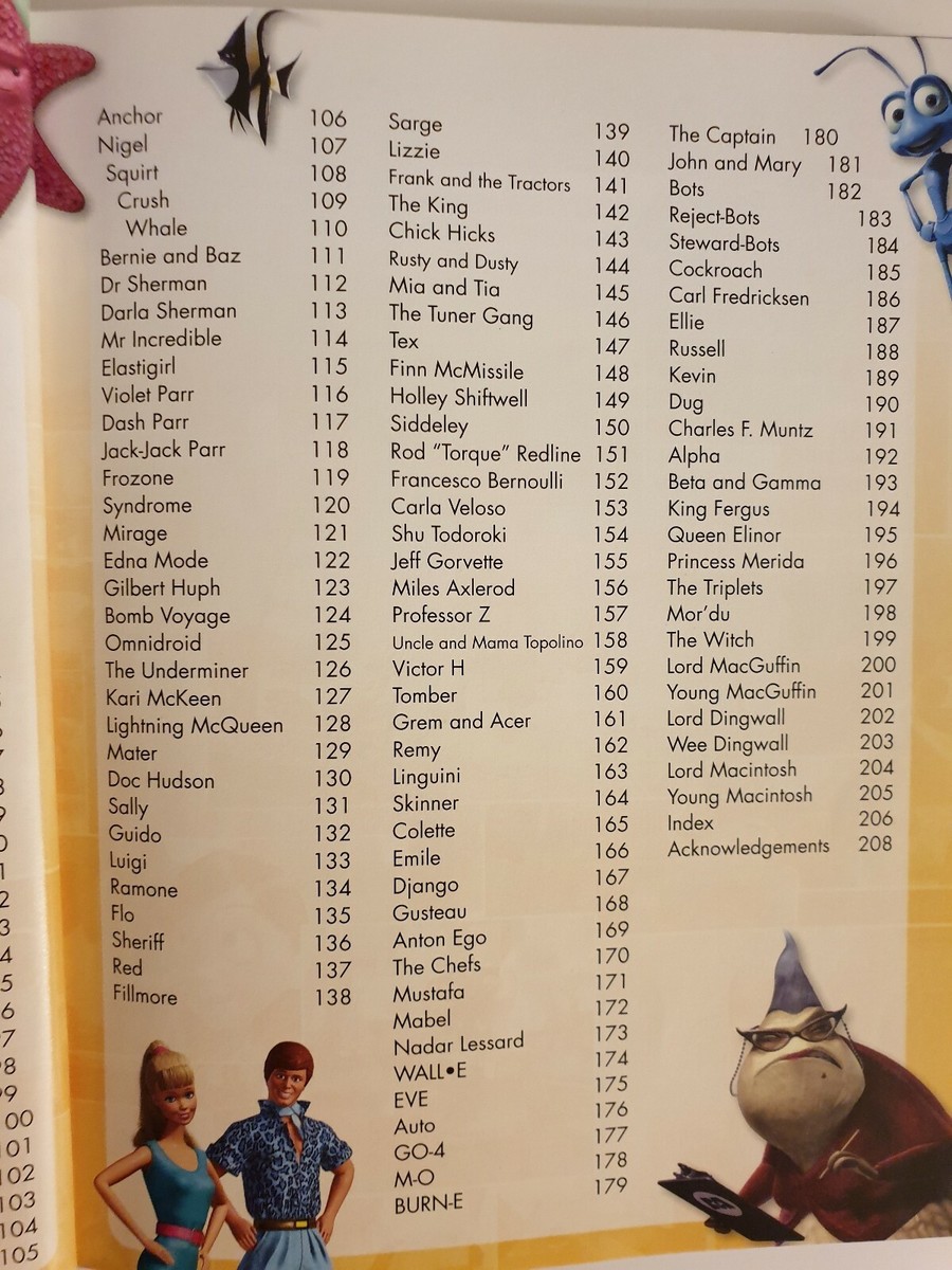 List Of All Disney Pixar Characters - Infoupdate.org
