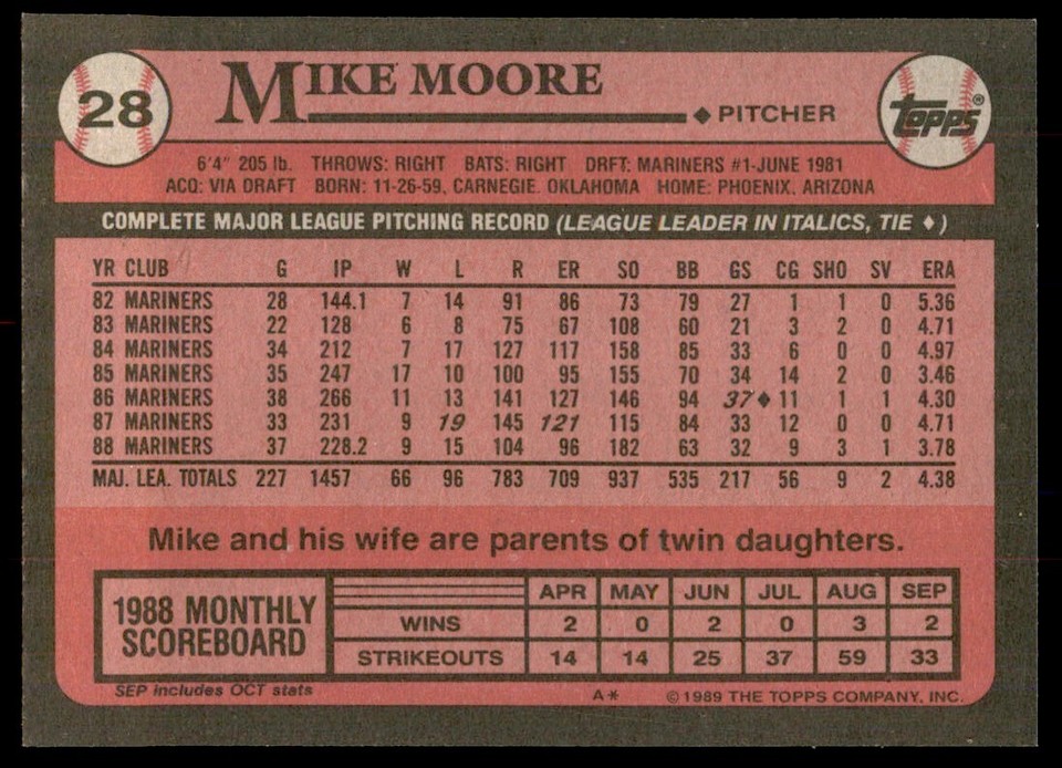 1989 Topps Mike Moore Baseball Cards #28 | eBay