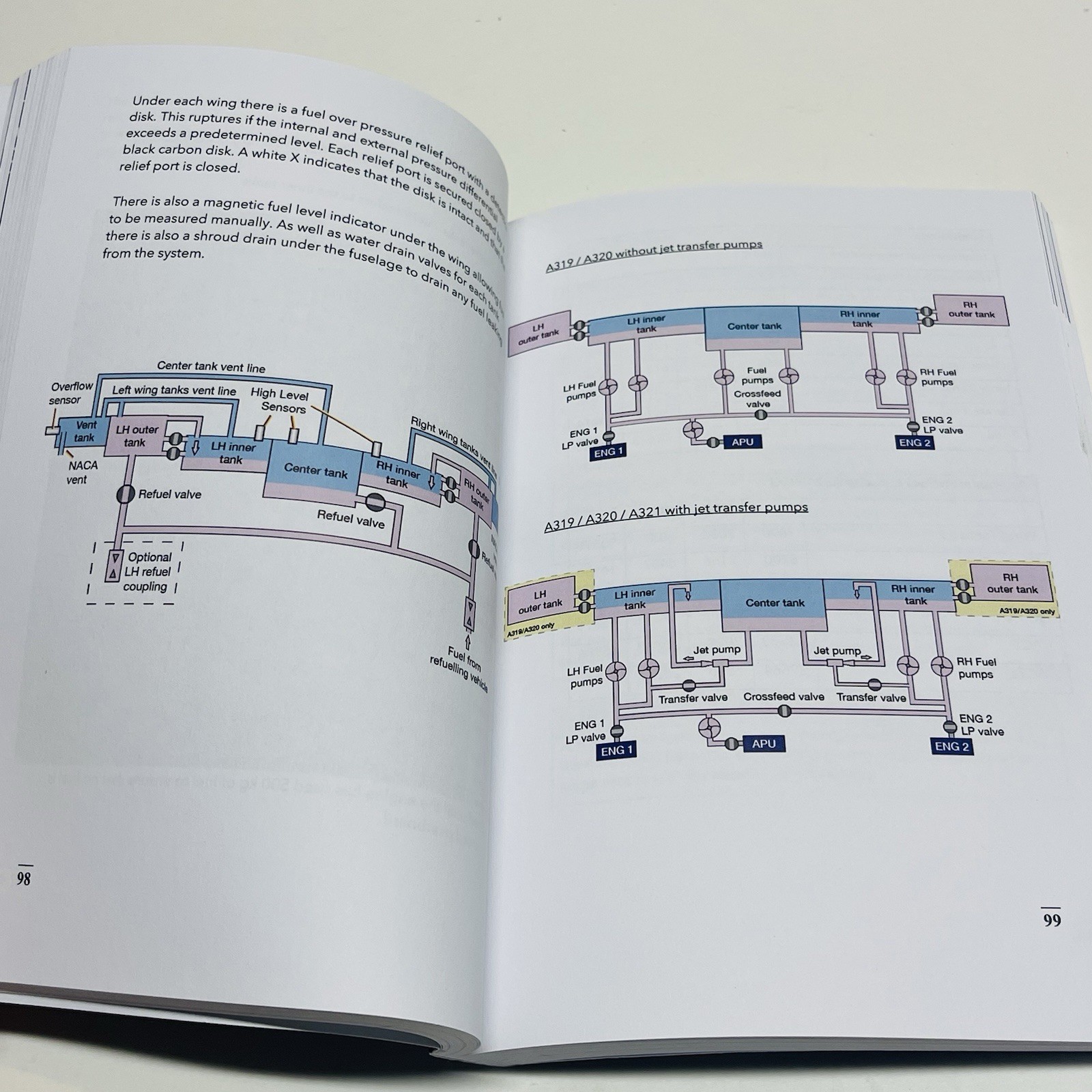 The A320 Study Guide - The Definitive Guide For A320 Pilots Vol 2 by T. Oakdon 9798376980774| eBay