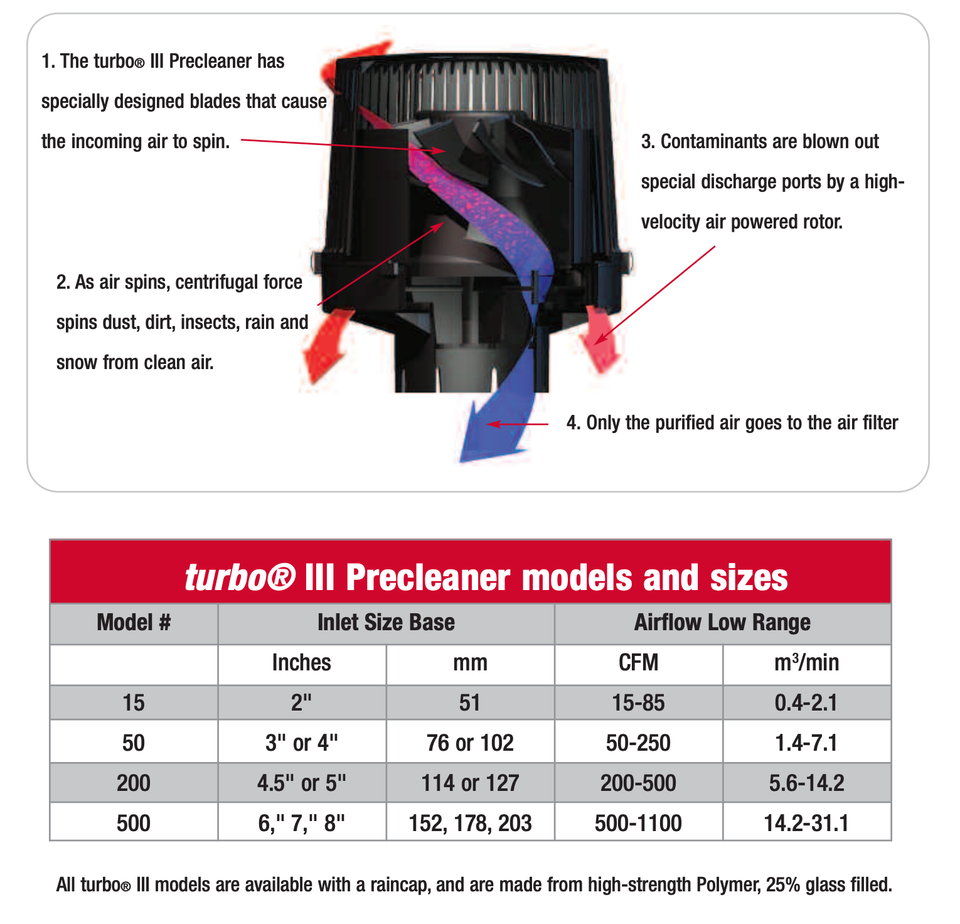 HMMWV M998 6.5L TURBO III AIR INTAKE PRECLEANER KIT 57K4417 FILTER | eBay