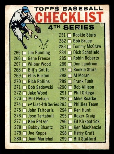 1964 Topps #274 4th Series Checklist PR JRI1 | eBay