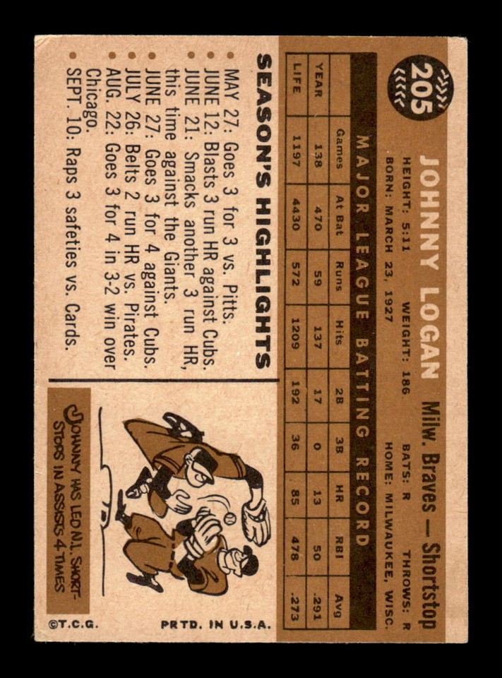 1960 Topps Baseball #205 Johnny Logan Milwaukee Braves | eBay