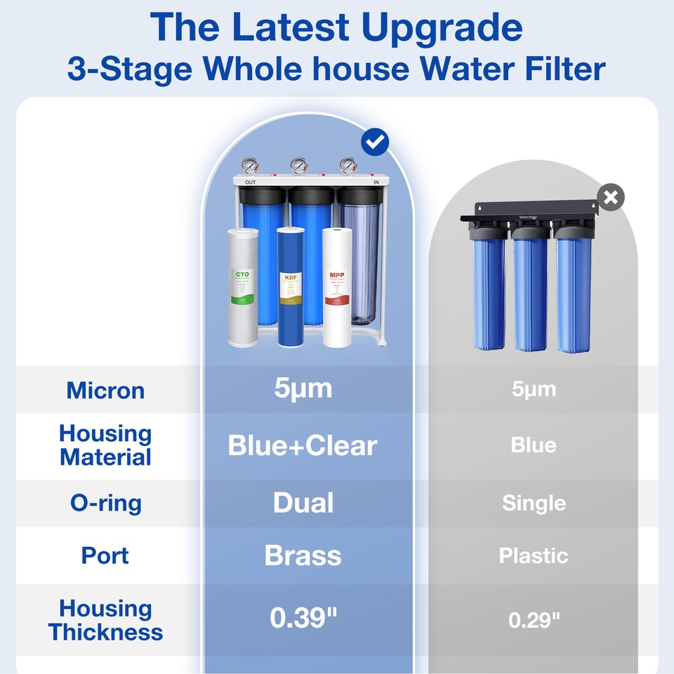 3-Stage 20" KDF Big Blue Whole House Water Filter System Heavy Metal ...