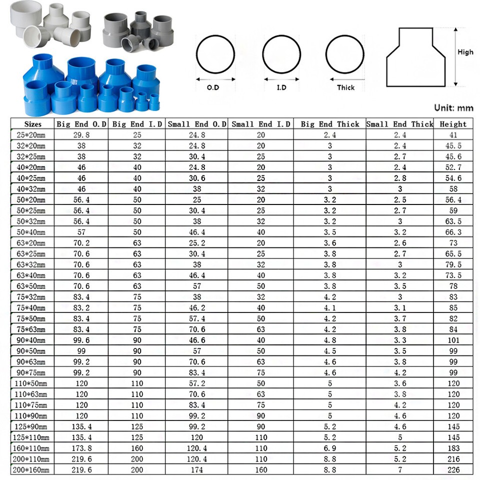 Blue PVC Pipe Adhesive Fittings Sleeves Elbow Tee Cross Reducer Caps ...