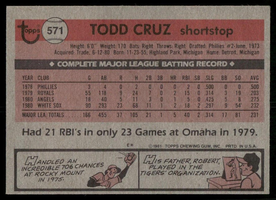 1981 Topps #571 Todd Cruz | eBay