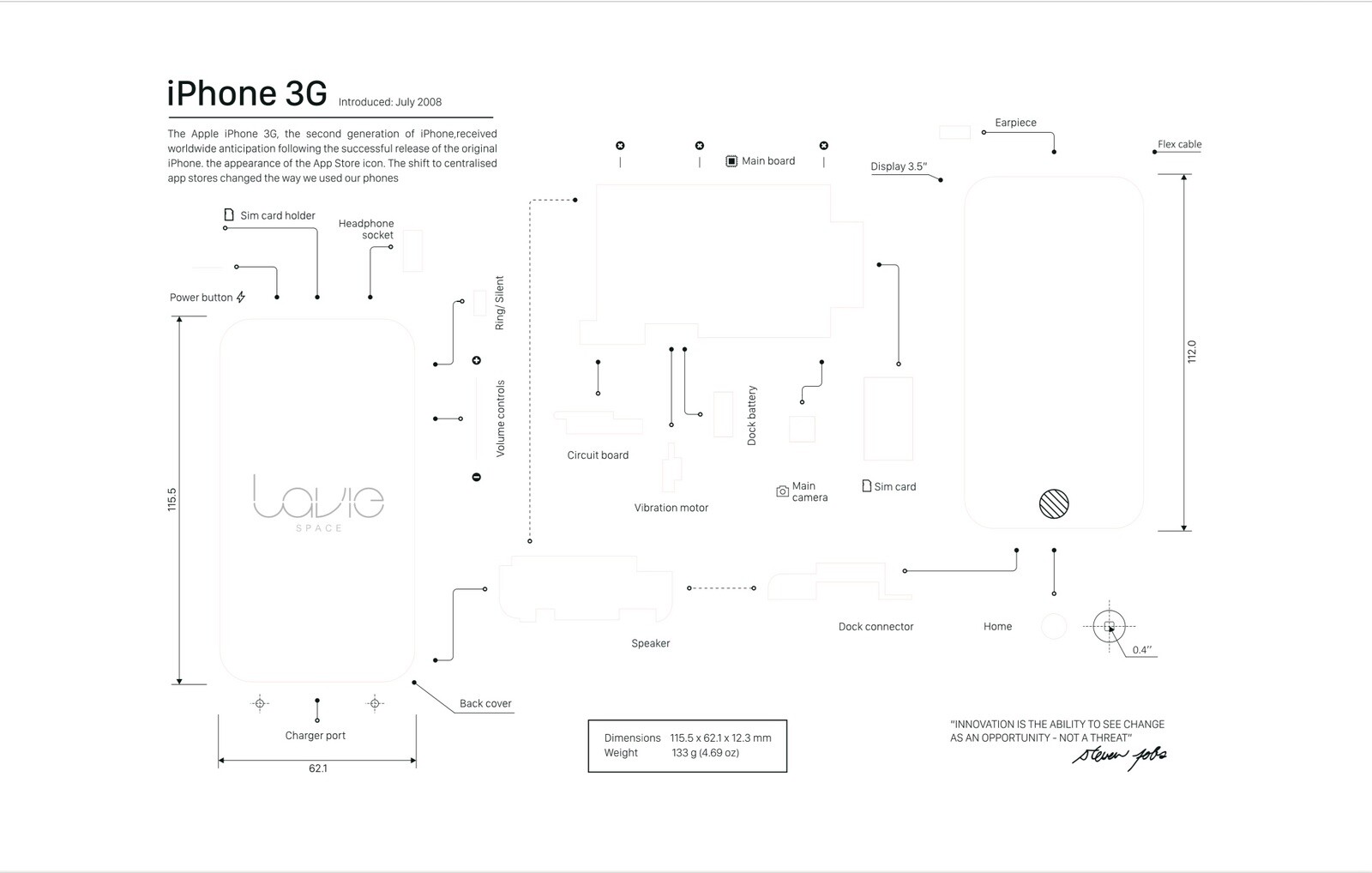 iphone 3g template teardown grid square art | eBay