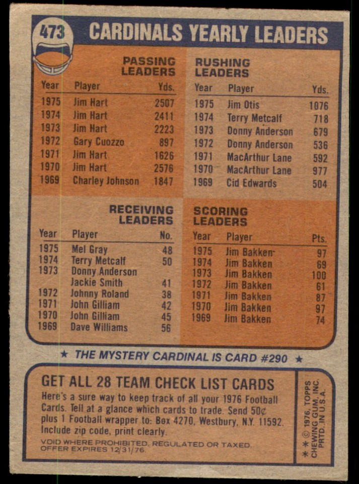 1976 Topps Team Checklist St. Louis Cardinals (L) Unmarked #473 VG/EX ...