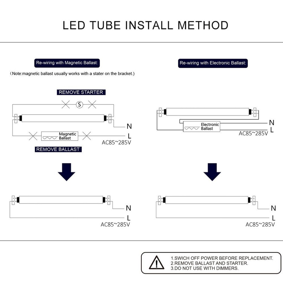 LED Tube Light Fixture 4ft Ballast Bypass Dual-end Flourecent ...