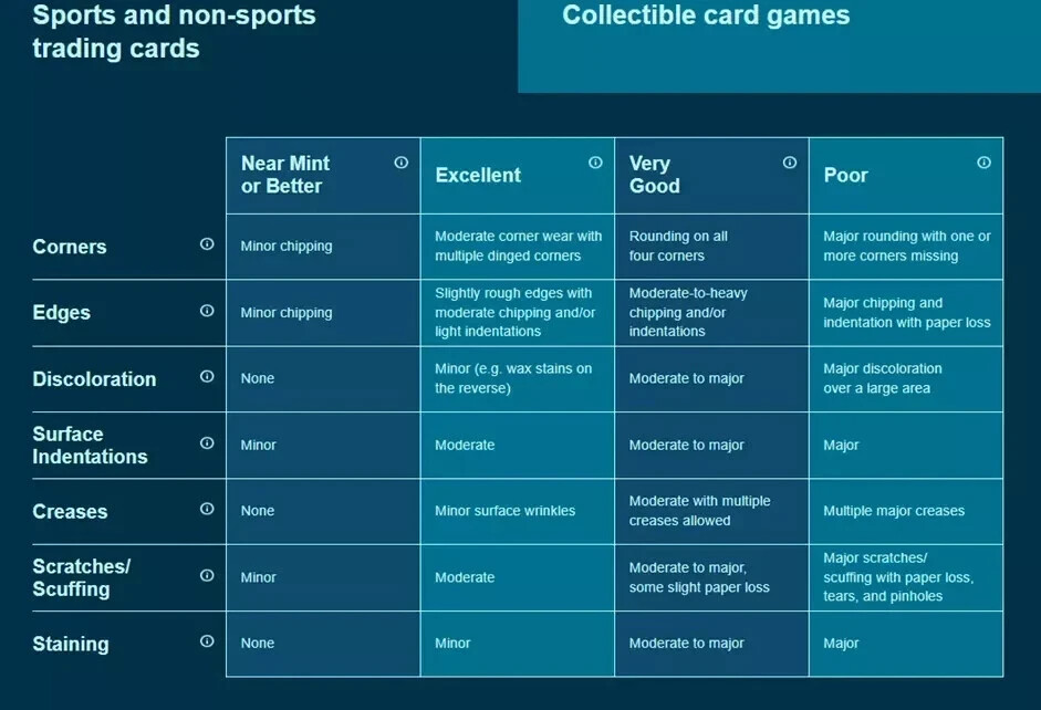 2024 Michael Penix Jr. Panini Select Rookie Red & Blue Shock Prizm RC ...