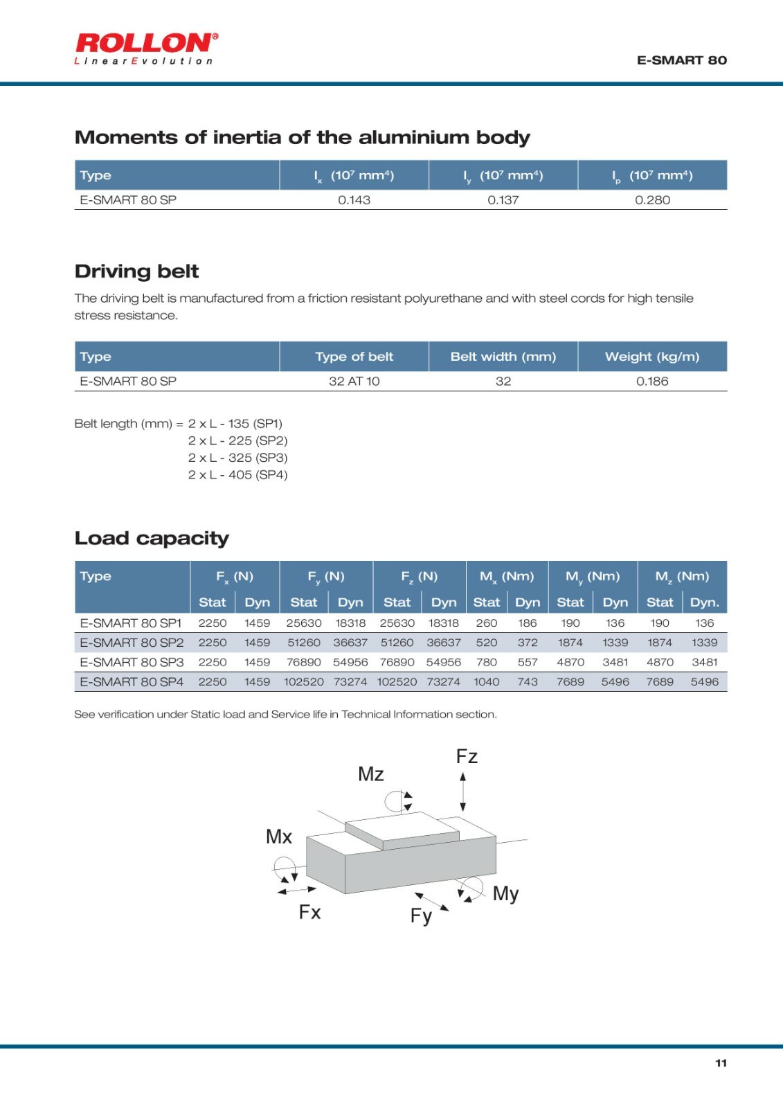 Timken Rollon Linear Actuator E-Smart 80 SP3 2004 mm Stroke Belt Driven ...