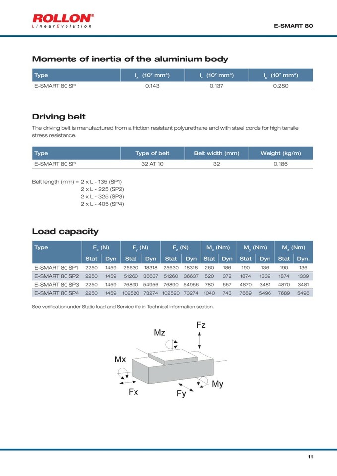 Timken Rollon Linear Actuator E-Smart 80 SP3 2004 mm Stroke Belt Driven ...