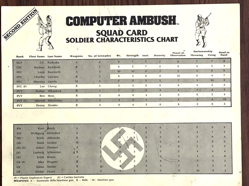 COMPUTER AMBUSH SSI 1982 2nd Ed. Strategic Simulations War Game 48K ...