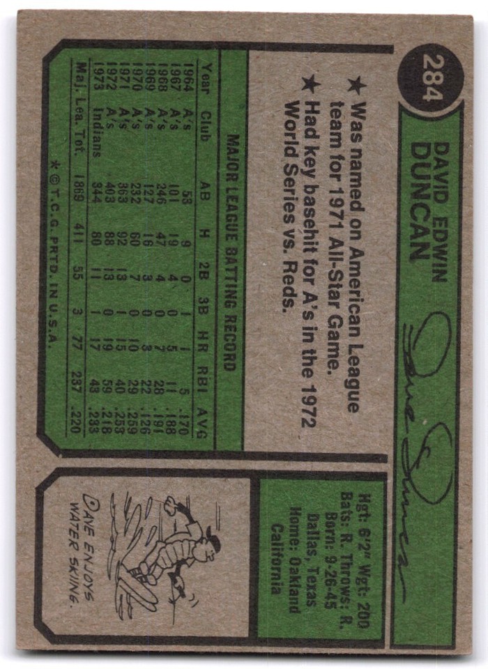 1974 Topps Dave Duncan Cleveland Indians #284 | eBay