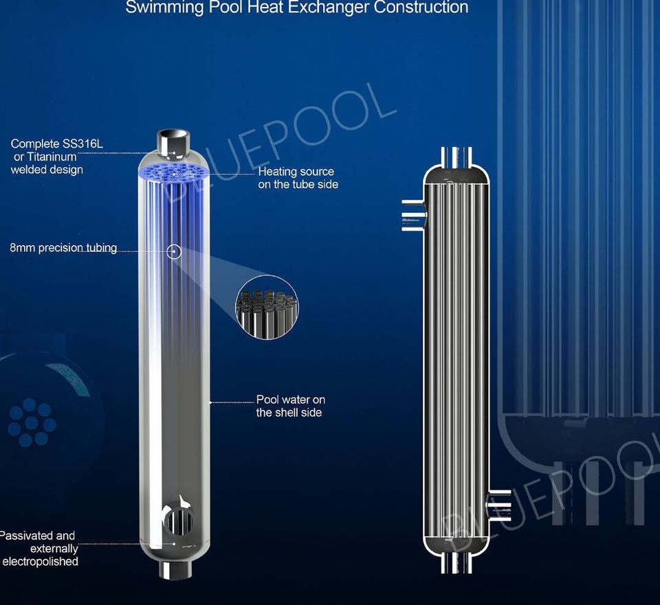 1,200,000 BTU Stainless Steel Tube & Shell Heat Exchanger for Pools ...