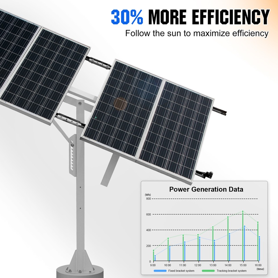 ECO-WORTHY Solar Panel Single Axis Tracking System with Tracker ...