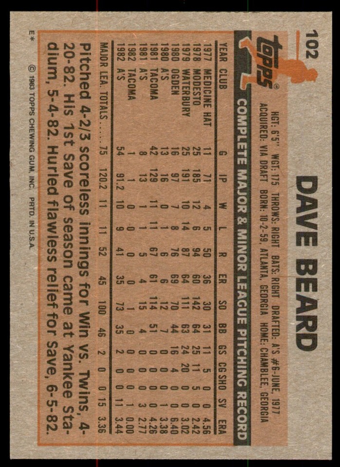 1983 Topps #102 Dave Beard | eBay