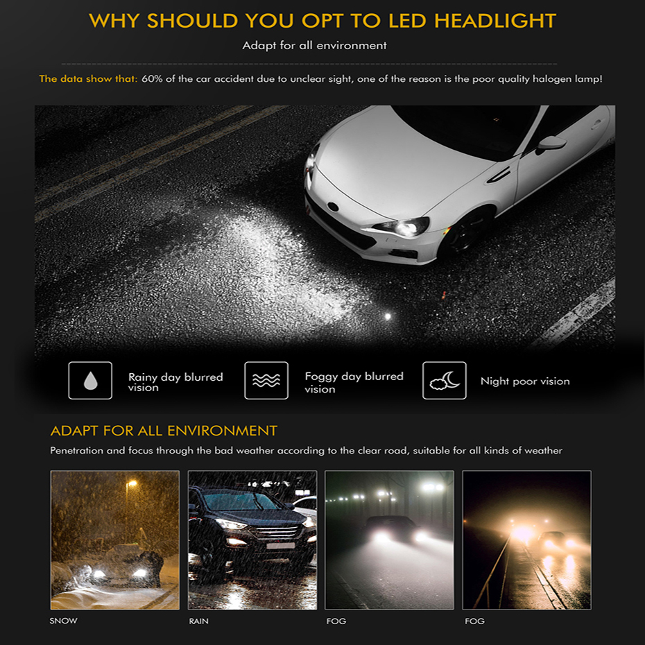2Pair H7 LED Car Headlight Kit Hi/Lo Light Bulbs 100W 20000LM 6000K ...