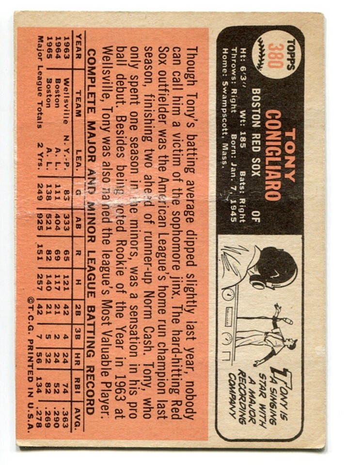 1966 Topps #380 Tony Conigliaro Baseball Card - Boston Red Sox | eBay