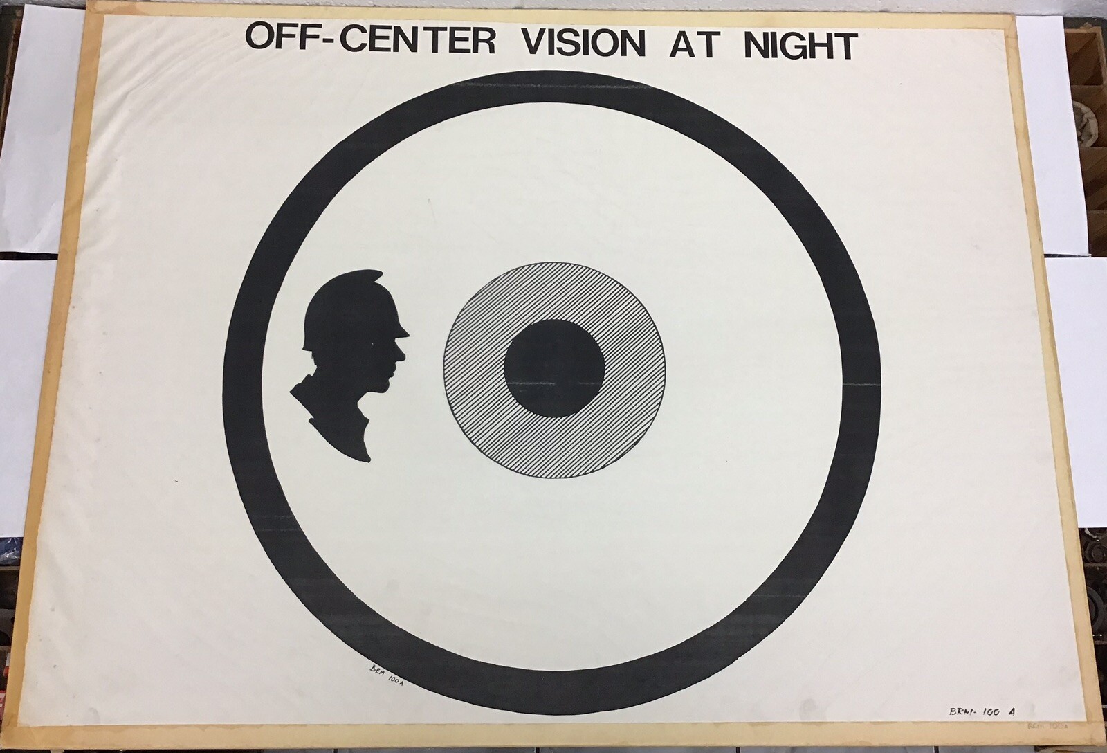 Vietnam Era Military Teaching Poster “Off Center Vision At Night” | eBay