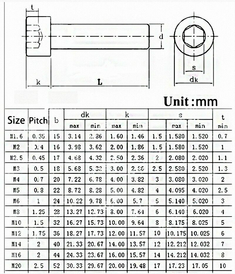 M1.6 M2 Allen Hex Socket Head Cap Screws Bolts 3mm - 30mm - Select [M1 ...