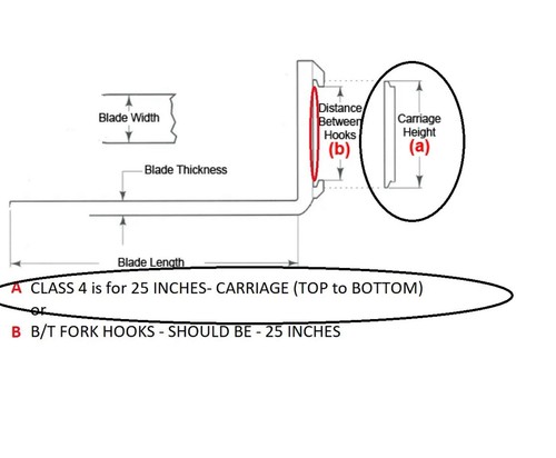NEW CLASS IV 4 8 FT FORKS 2.5" X 6" X 96" (PAIR) FORKLIFT FORK FOOT | eBay