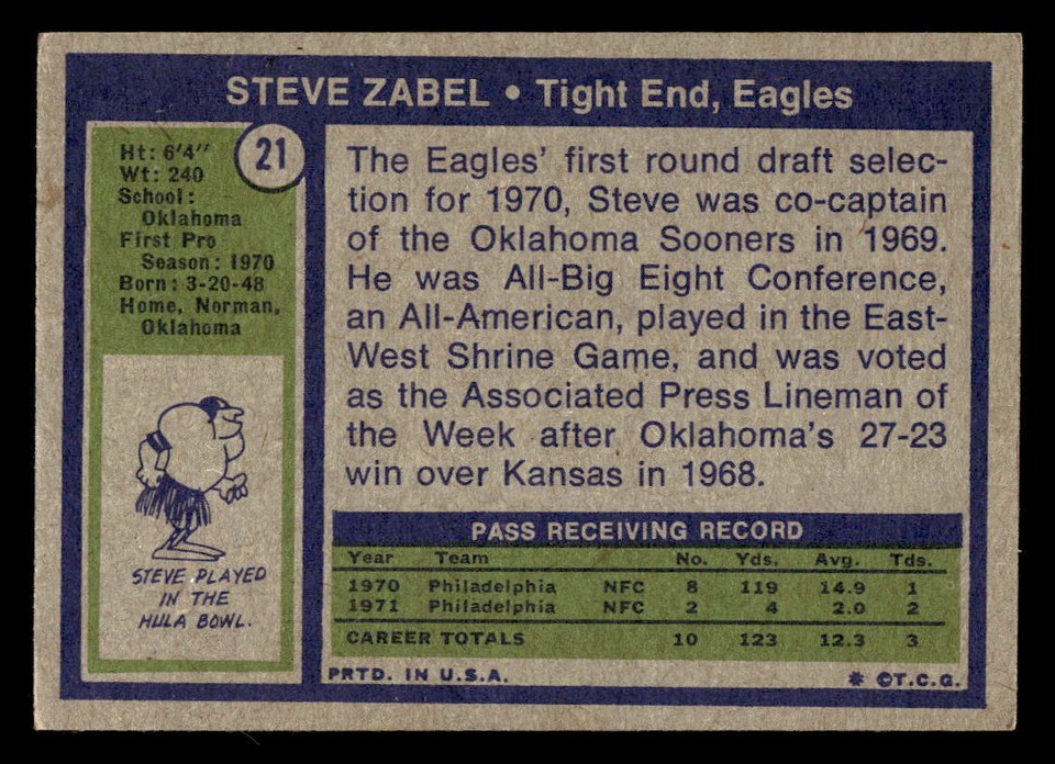 1972 Topps - Steve Zabel - Rookie RC #21 Eagles GD/GD+ | eBay