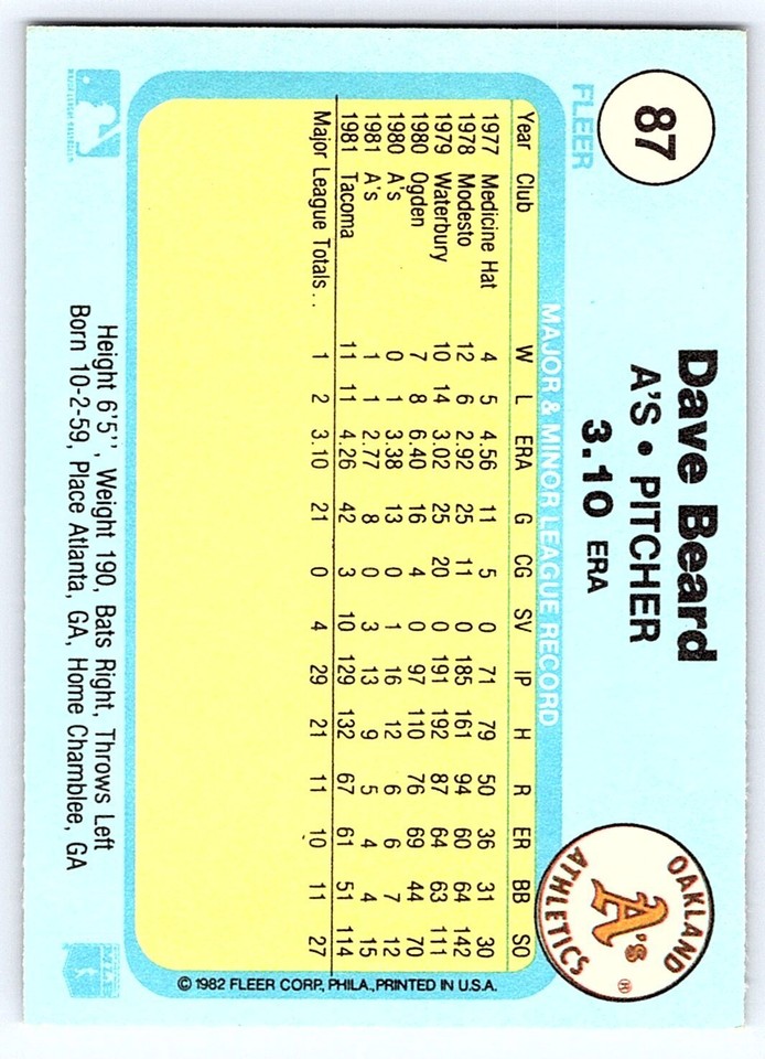 1982 Fleer #87 Dave Beard Excellent | eBay