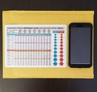 Useful Magnets Convenient Guide Magnetic Chart Tightening Torque Chart ...