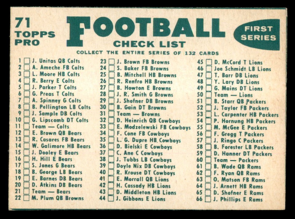 1960 Topps Football #71 Los Angeles Rams Team Card EX | eBay
